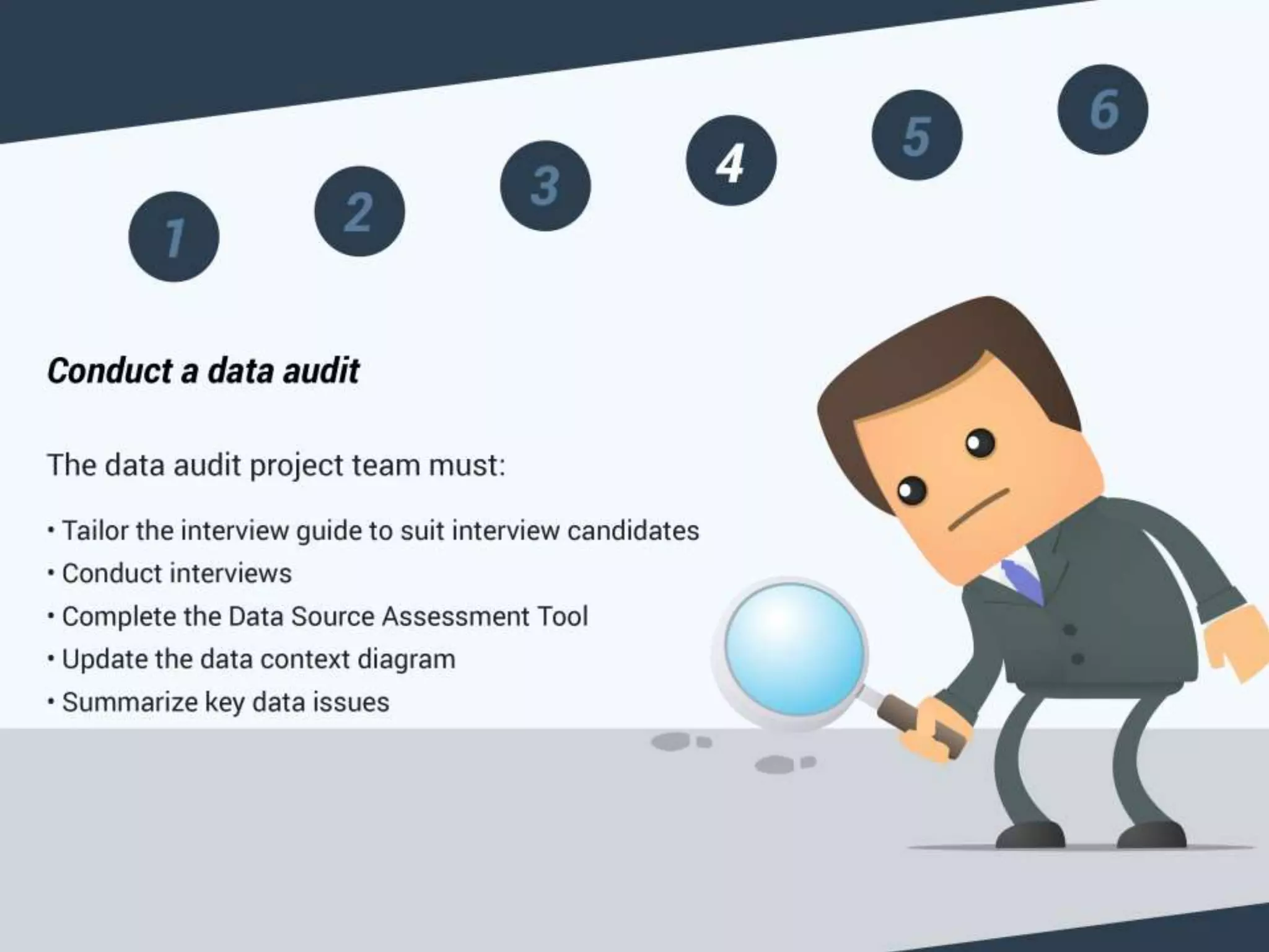 Perform a Data Audit | PPTX