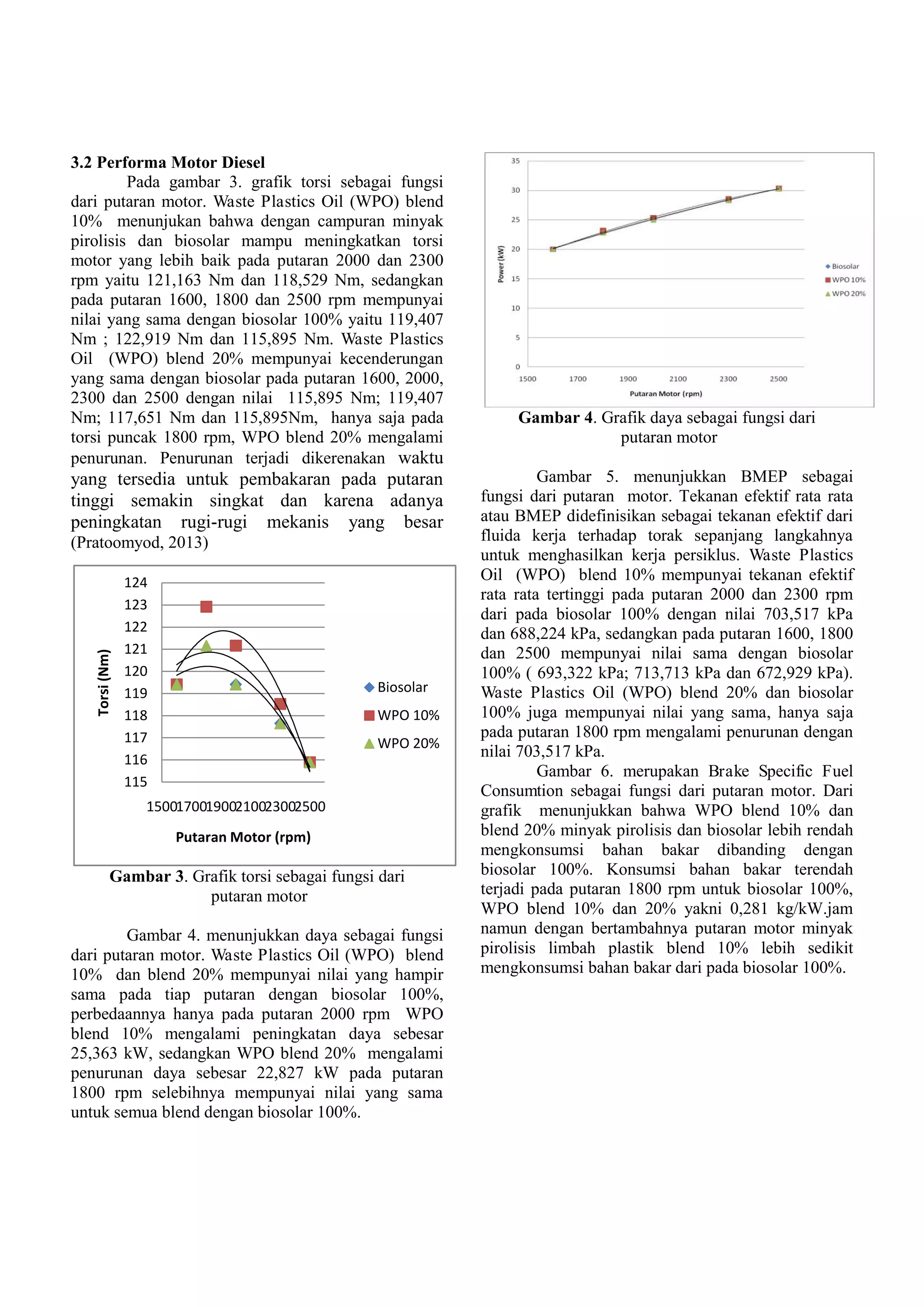 PERFORMA MOTOR DIESEL MENGGUNAKAN BAHAN BAKAR CAMPURAN MINYAK PIROLISIS.pdf