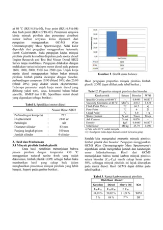 PERFORMA MOTOR DIESEL MENGGUNAKAN BAHAN BAKAR CAMPURAN MINYAK PIROLISIS.pdf