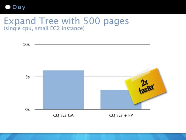 Performance Pack | PPT