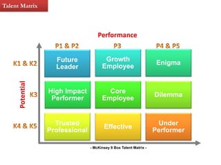 Performance Management | PDF