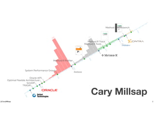 “Performance” - Dallas Oracle Users Group 2019-01-29 presentation | PPT