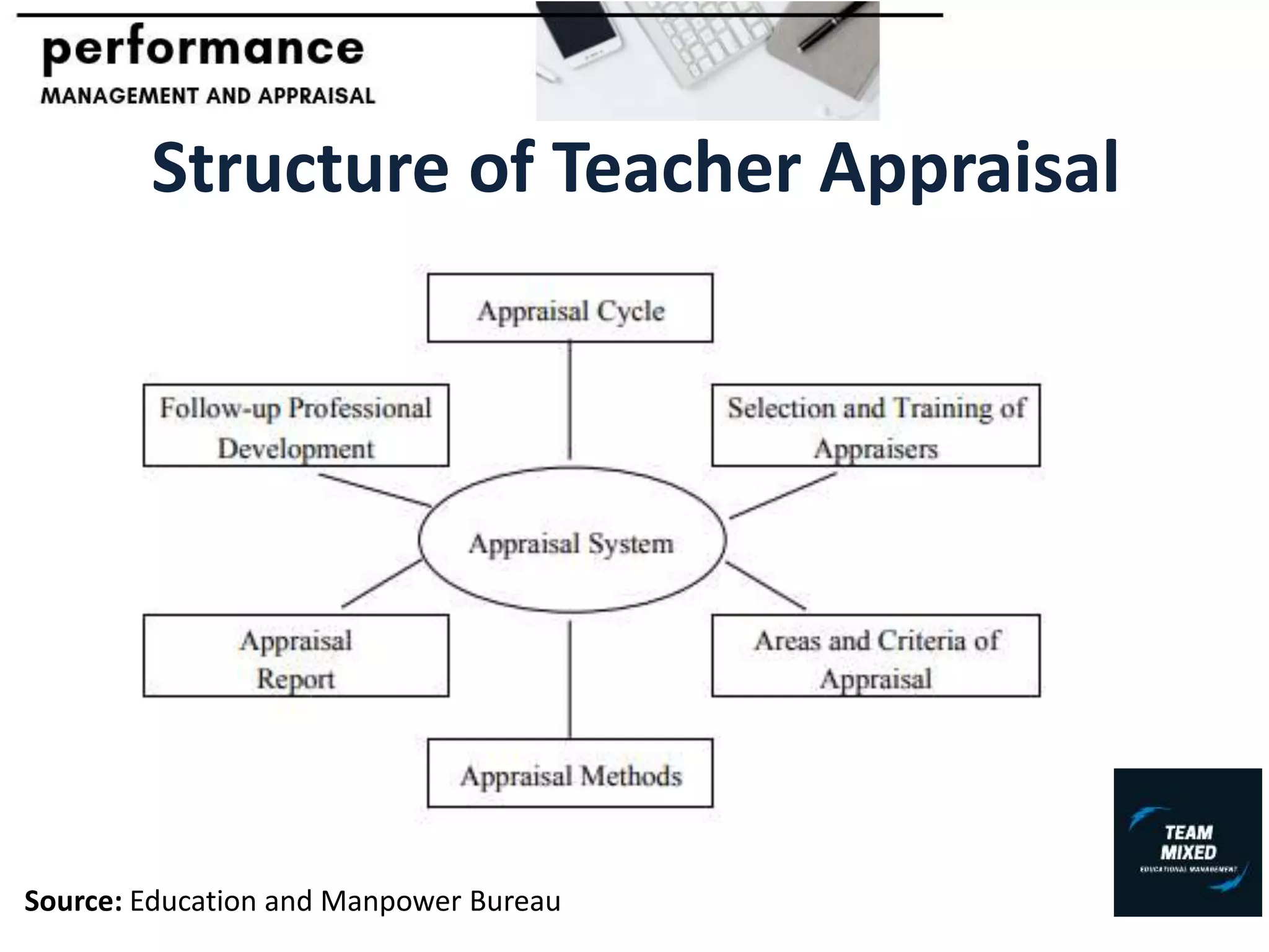 Performance Management and Appraisal | PPTX