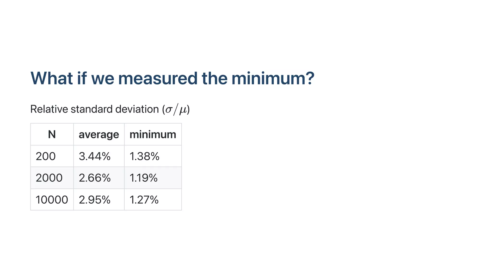 Accurate and efficient software microbenchmarks | PPT
