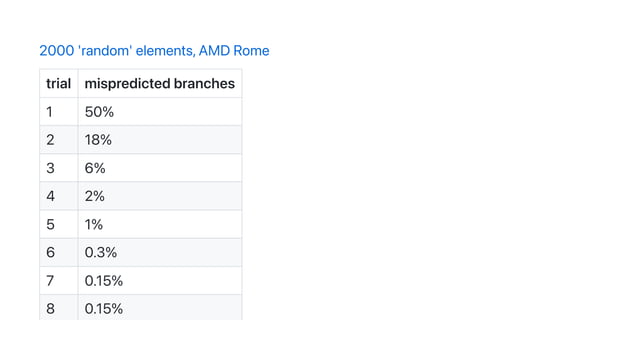 Accurate and efficient software microbenchmarks | PPT