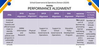 PERFORMANCE-ALIGNMENT-Disaster Risk RM.pptx