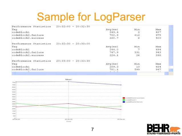 Performance Analysis and Monitoring with Perf4j | PPT