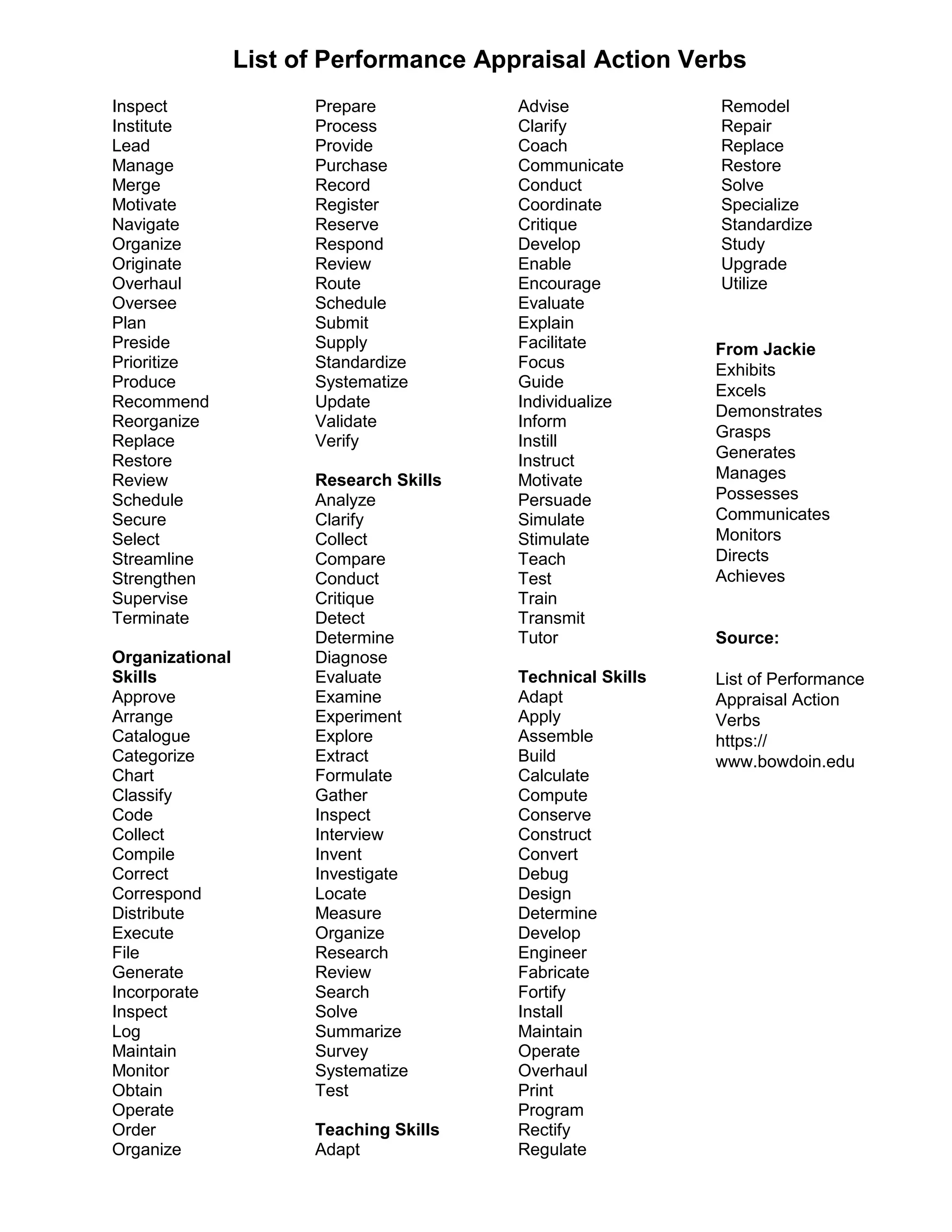 Performance Appraisal Action Verbs | PDF