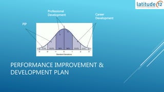 Performance management best practices | PPTX