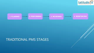 Performance management best practices | PPTX