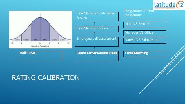 Performance management best practices Performance management best practices