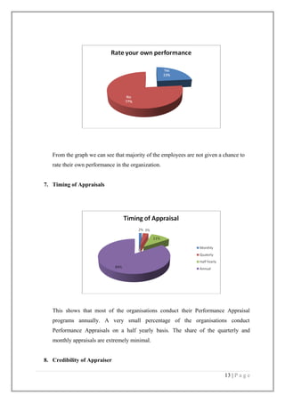 Performance appraisal-project-report | PDF