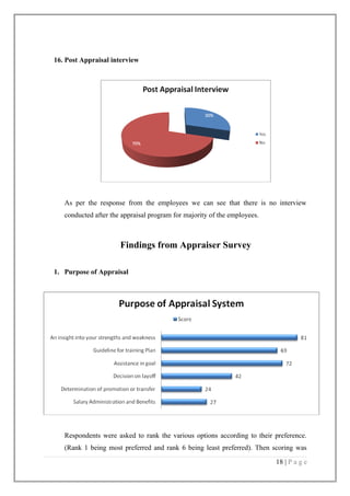 Performance appraisal-project-report | DOC