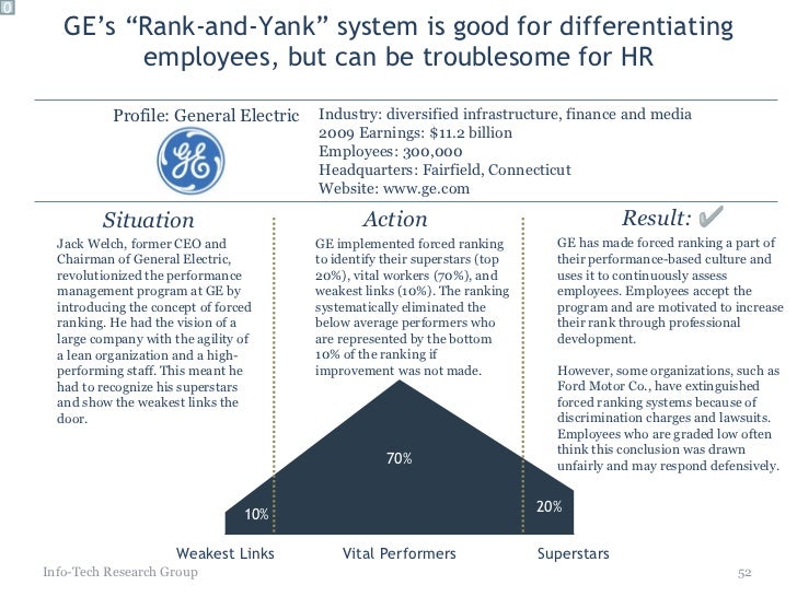Performance appraisal