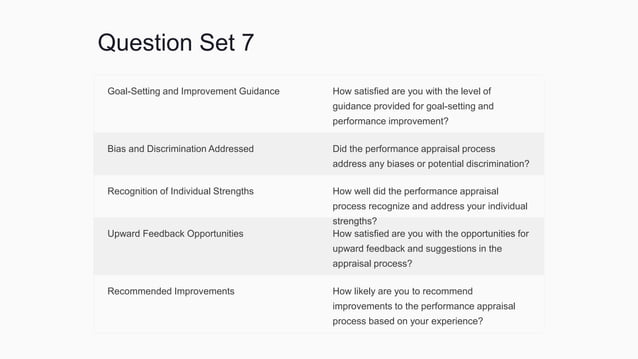 Performance Appraisal Survey Sample Questions | PPT
