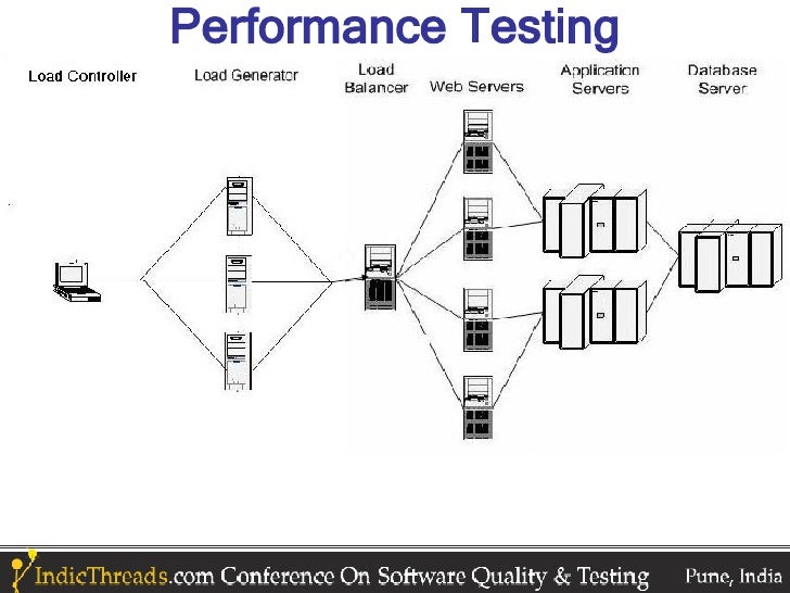 Performance And Automation Testing Using Apache Jmeter For Agile Envi…
