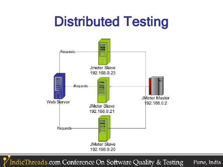 Performance And Automation Testing Using Apache Jmeter For Agile Envi…