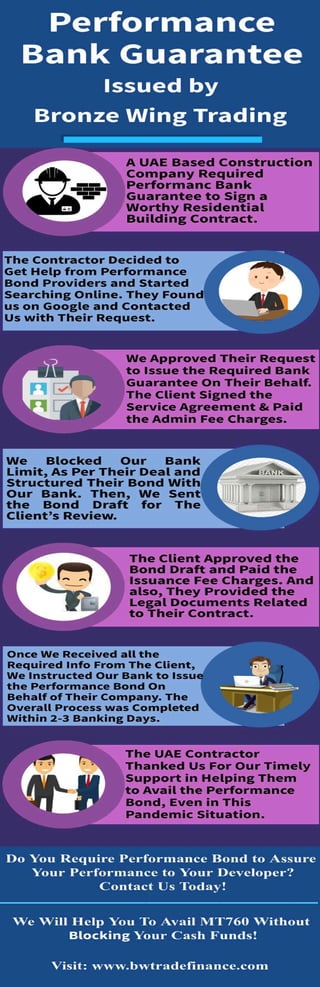 Infographic: Performance Bank Guarantee – Bronze Wing Trading | PDF