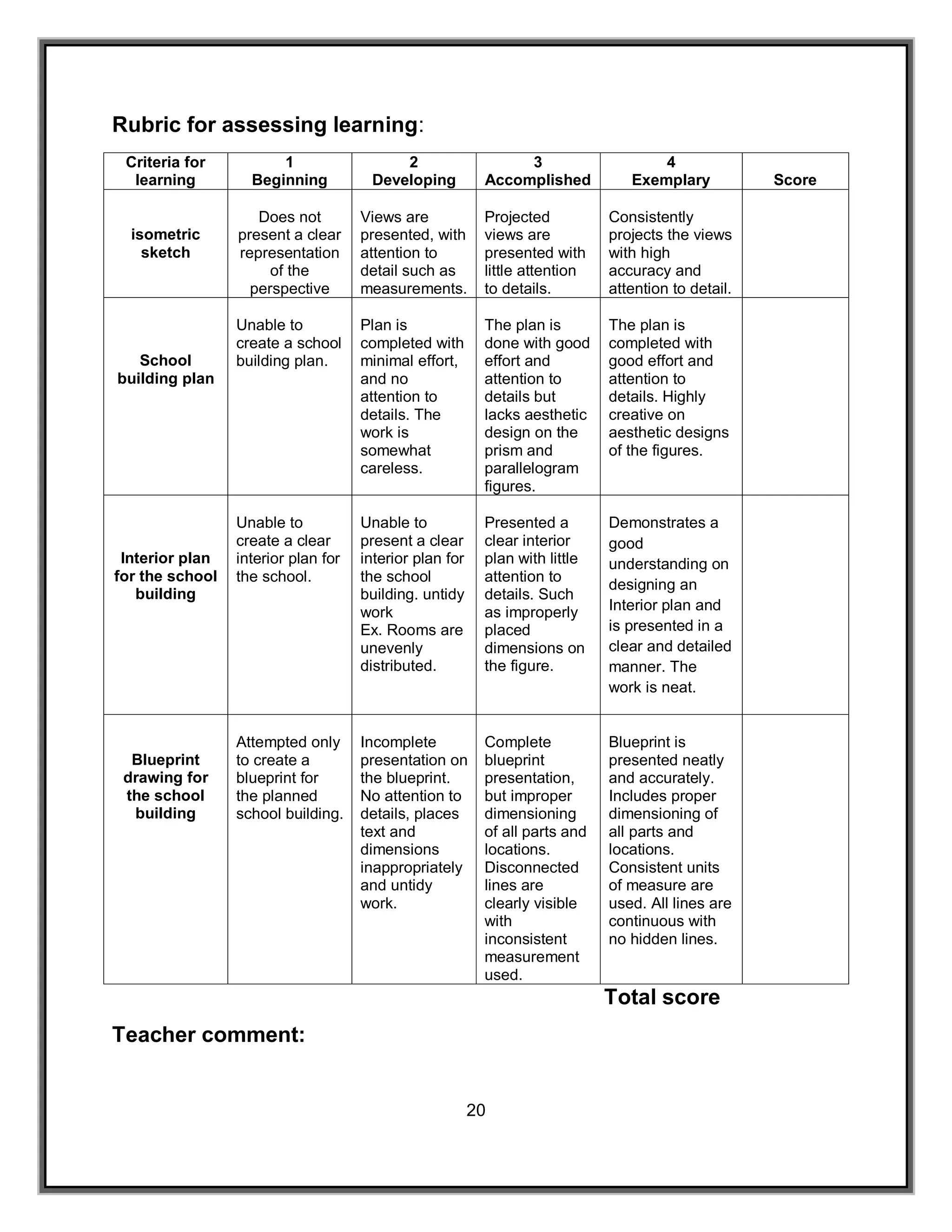 Process based Performance Based Assessment | PDF