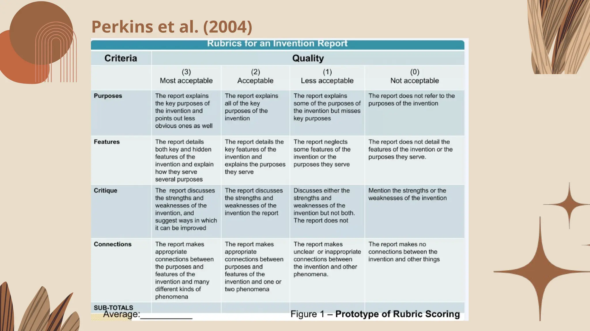 PERFORMANCE-BASED-TEST-ASSESSMENT-copy.pptx