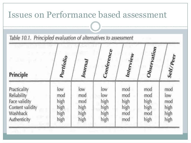 Performance Based assessment