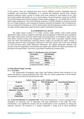 Performance characteristics-of-single-cylinder-c-i-engine-by-using ...
