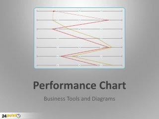 Performance Chart PPT Slide
