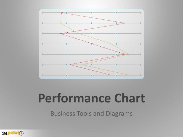 Performance Chart PPT Slide