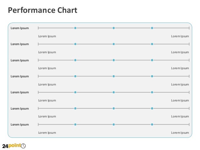 Performance Chart PPT Slide
