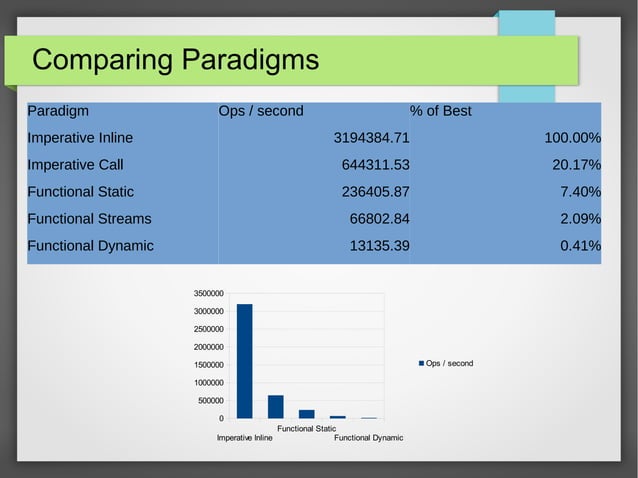 Performance Comparison Jvm Languages Ppt