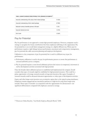 Performance driven-compensation-1720594 (1) | PDF