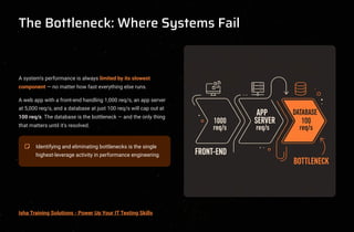 Performance-Engineering-Unseen-Engine QA | PDF