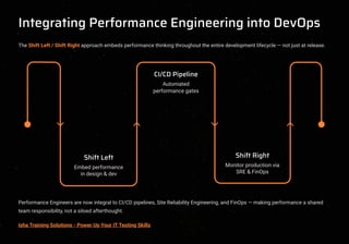 Performance-Engineering-Unseen-Engine QA | PDF
