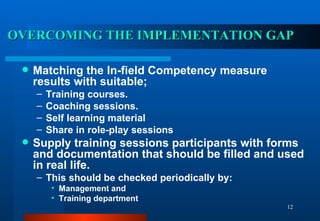 Performance Improvement Vs. Training | PPT