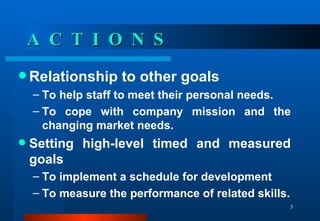 Performance Improvement Vs. Training | PPT