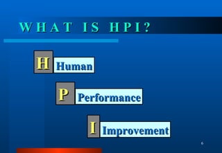 Performance Improvement Vs. Training | PPT