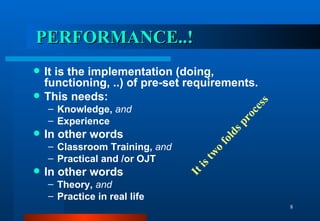 Performance Improvement Vs. Training | PPT