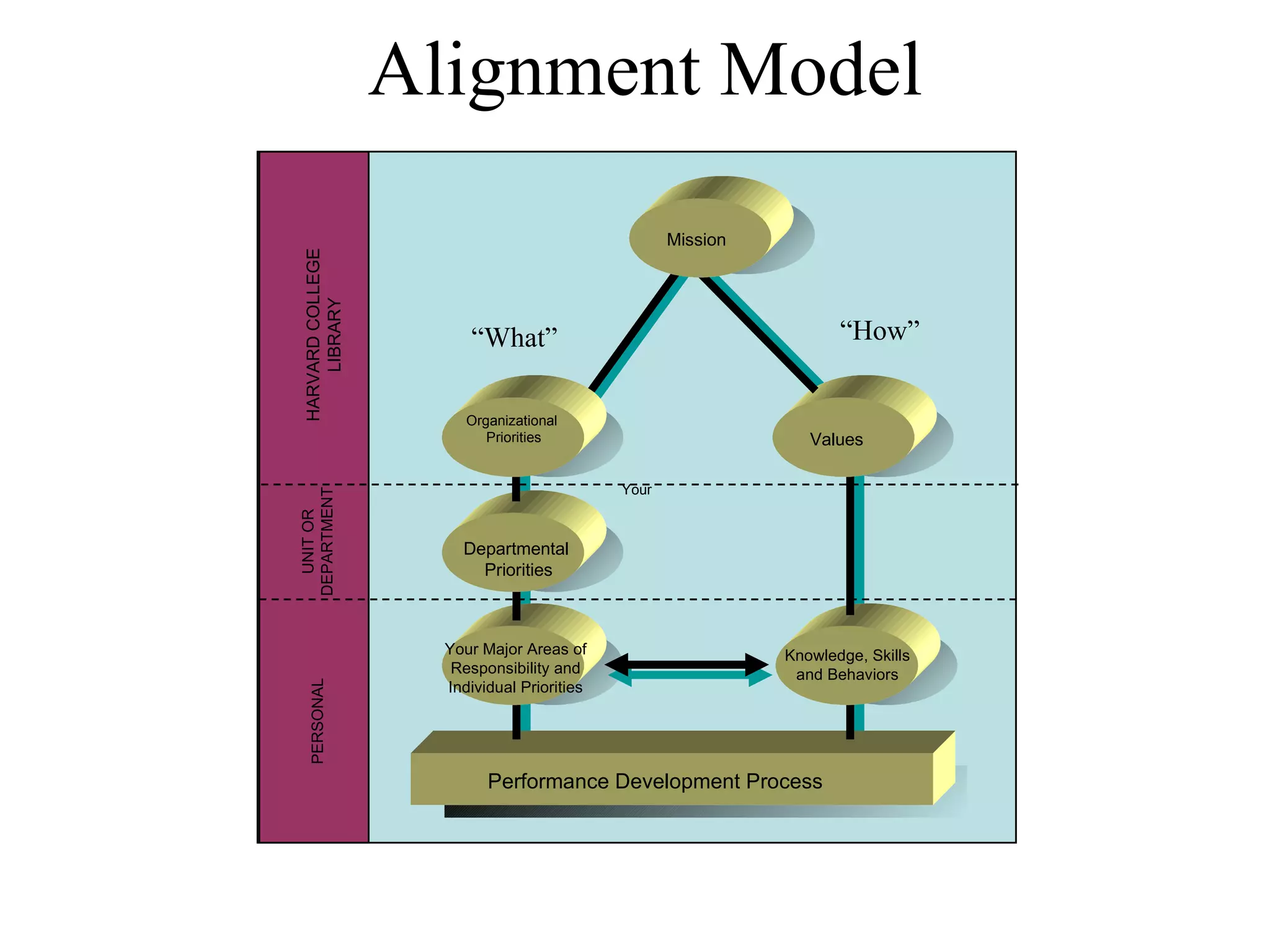 Performance Management | PPT