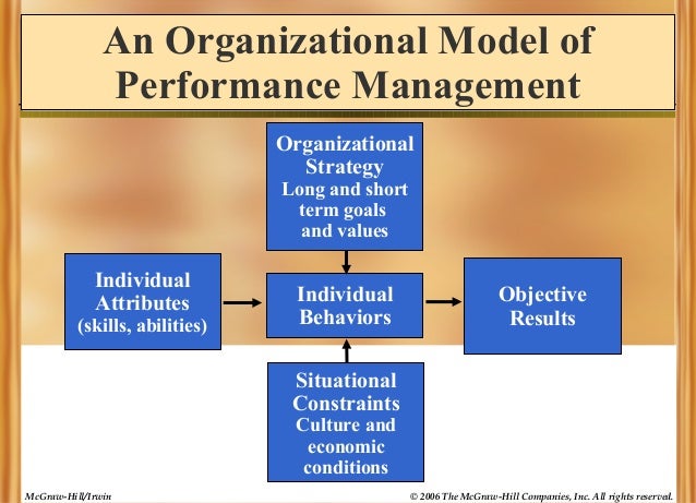 Performance Management