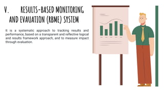 Performance management-ppt-generosa-jessica-charie-b. | PDF