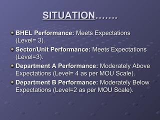 performance management system | PPT