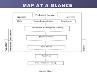 performance management system | PPT