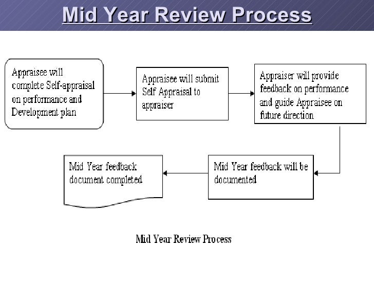 performance management system