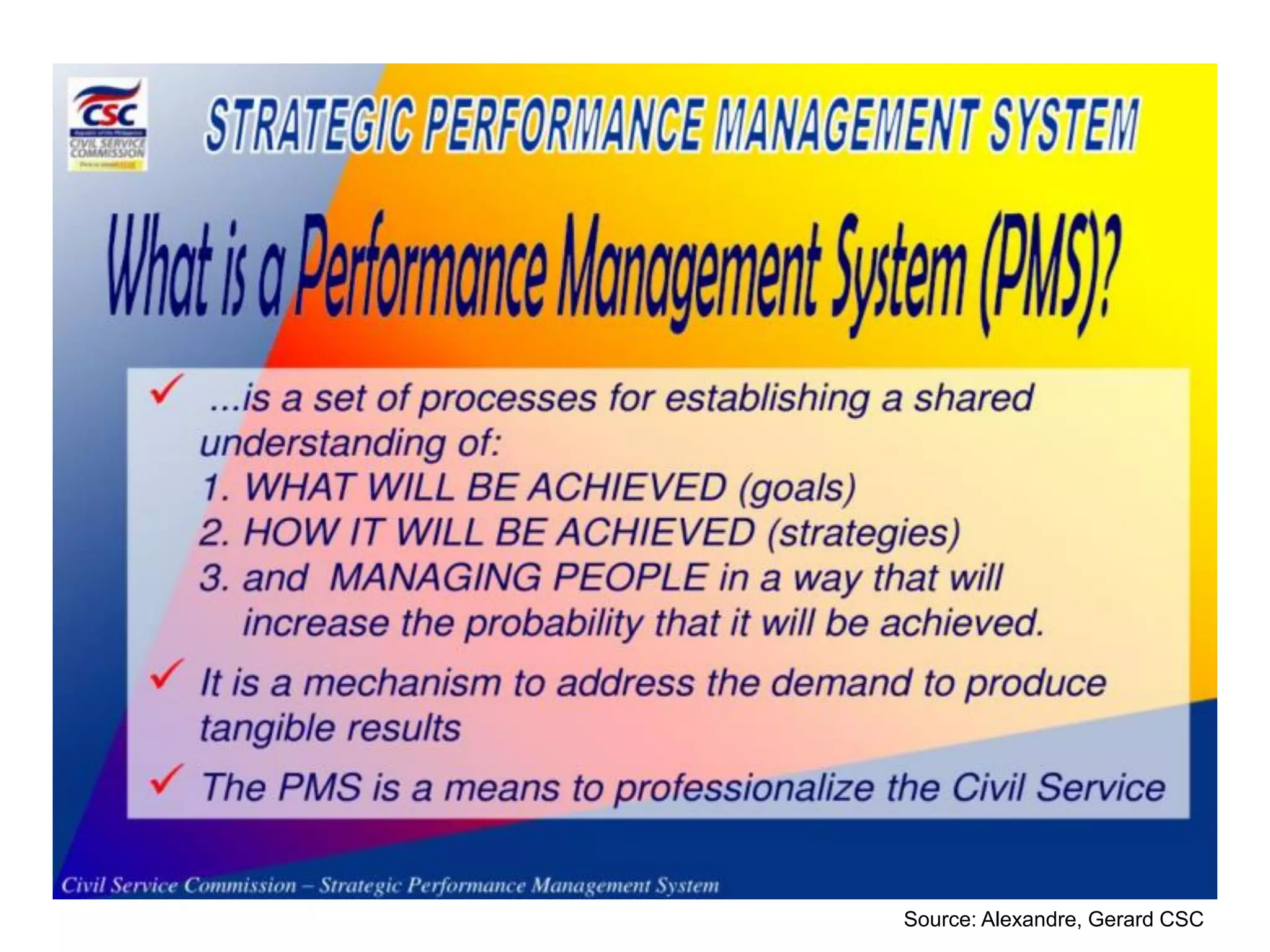 Performance Management System | PDF