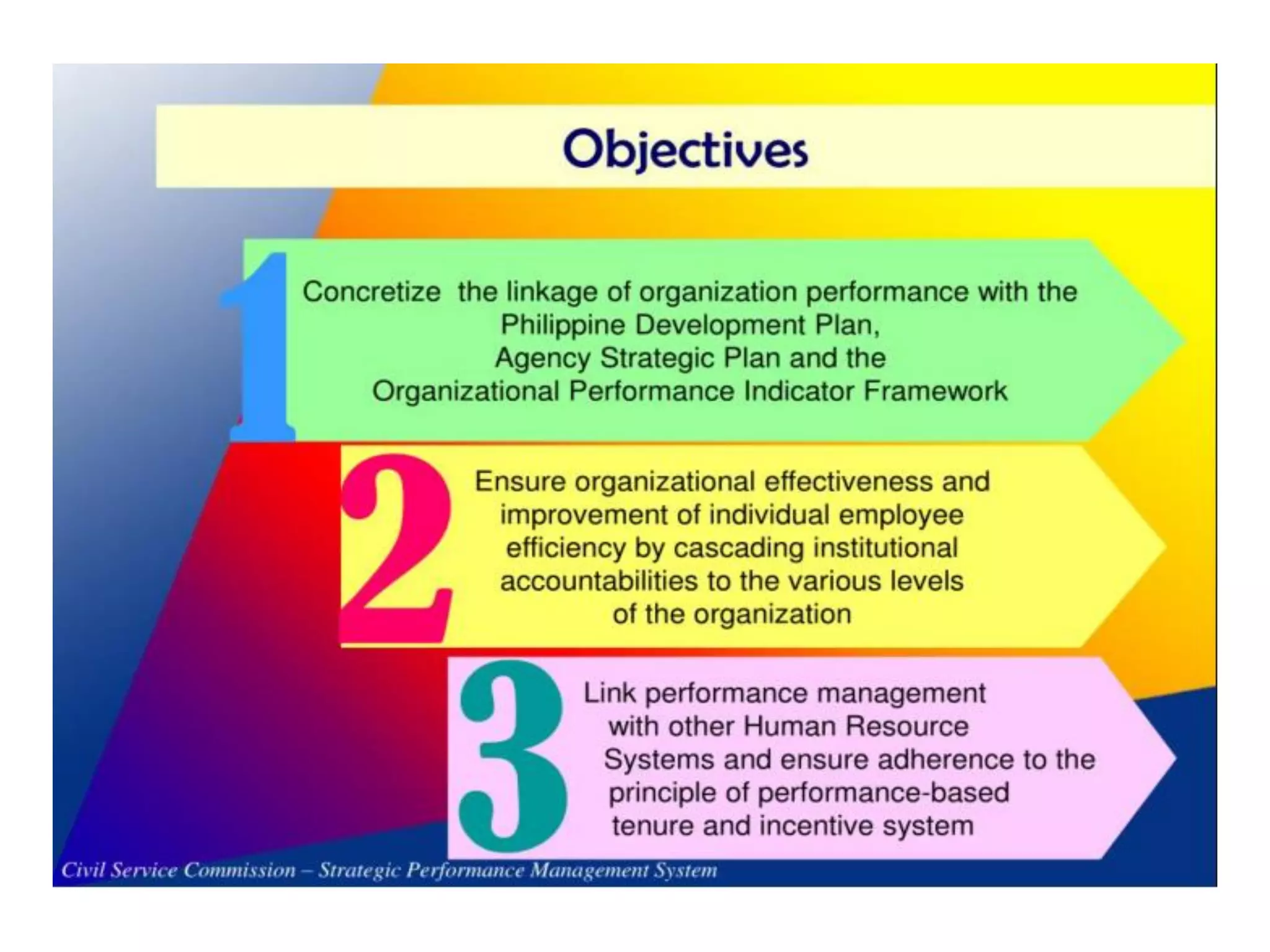 Performance Management System | PDF