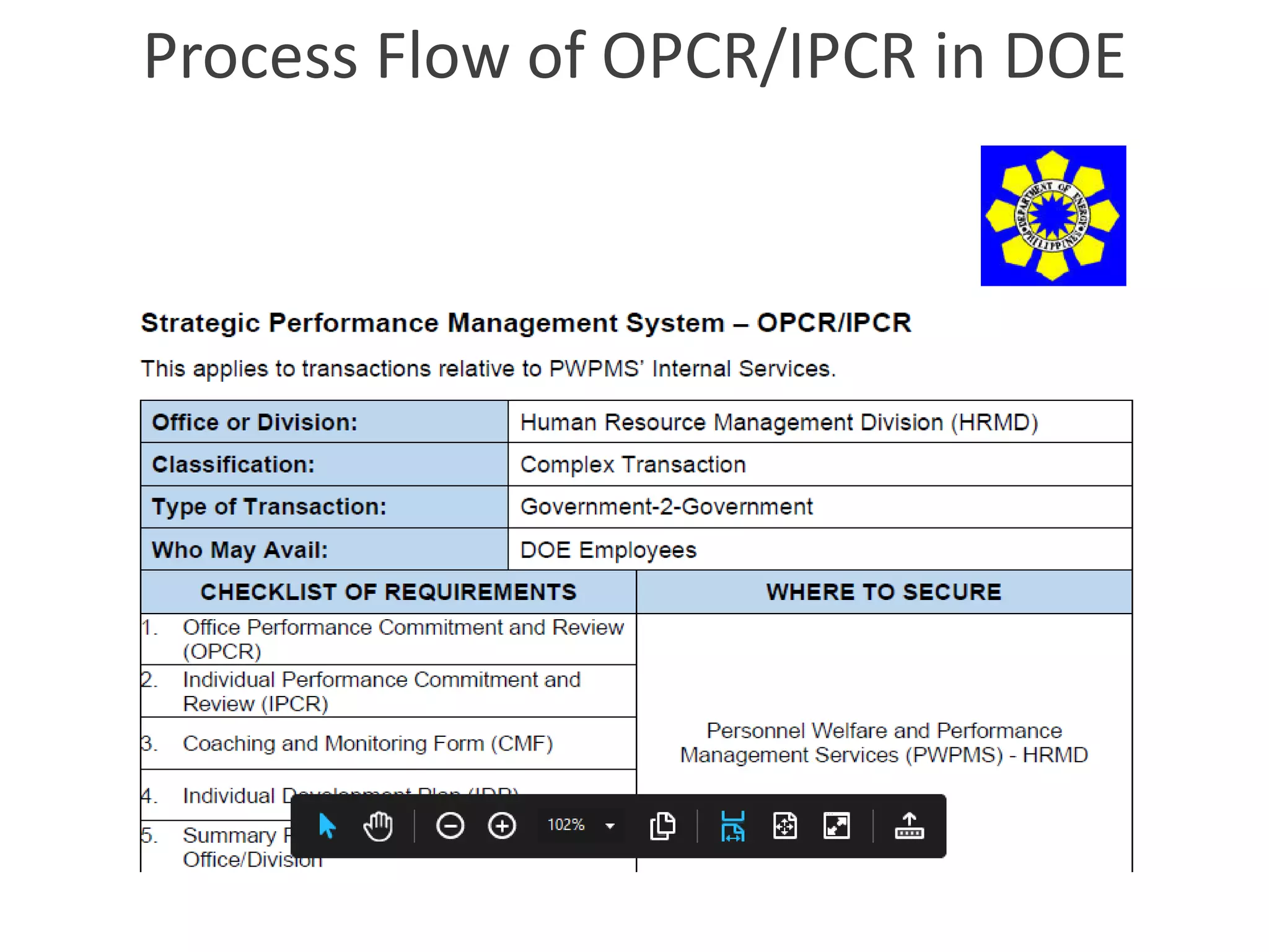 Performance Management System | PDF