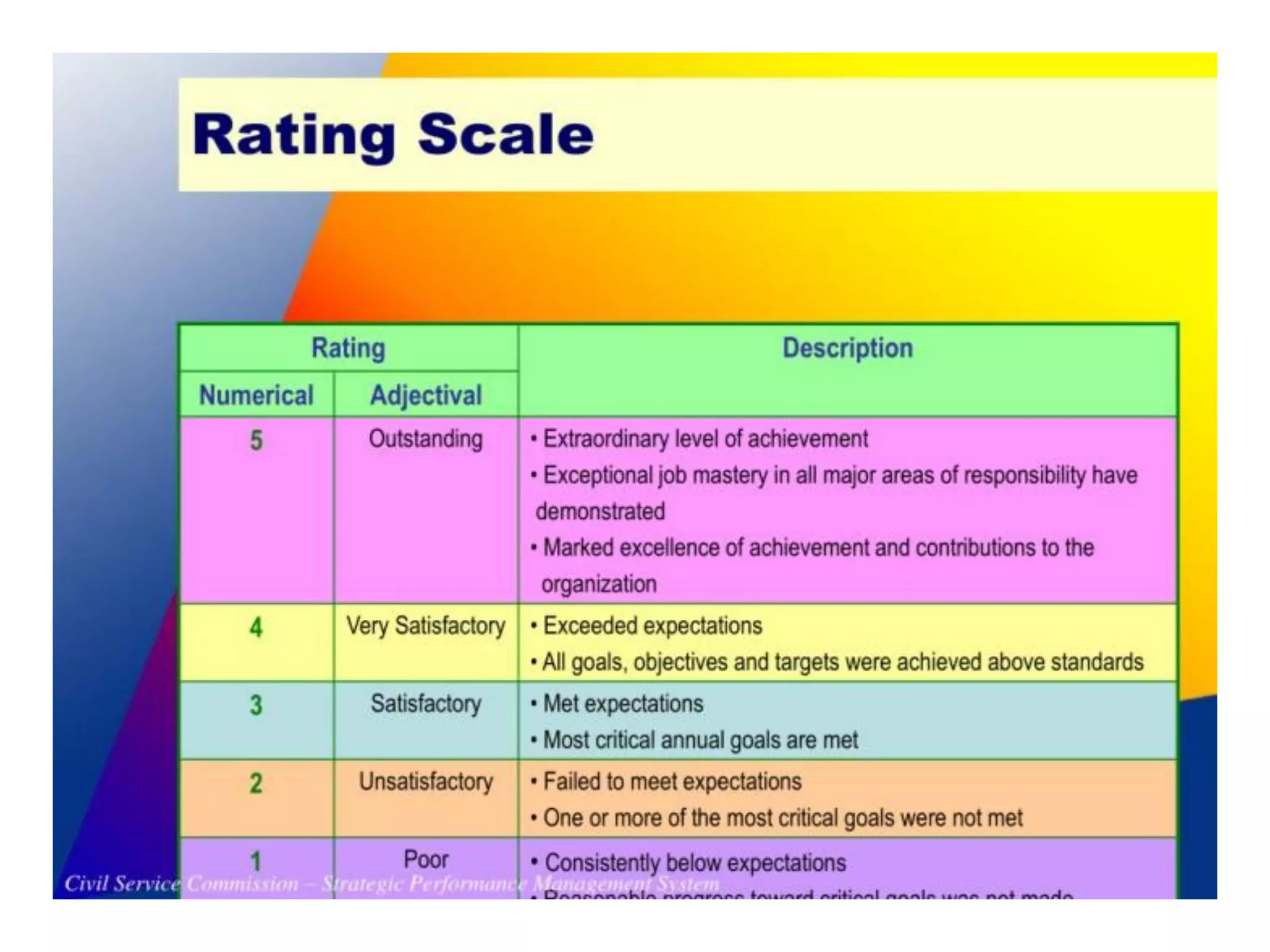 Performance Management System | PDF