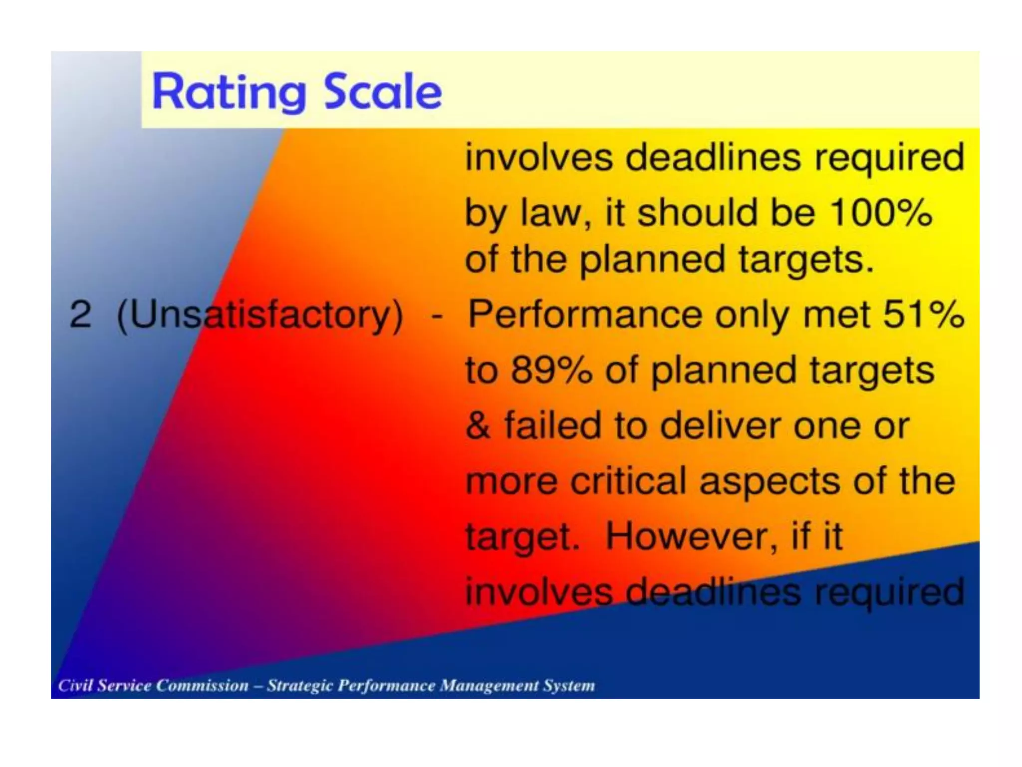 Performance Management System | PDF