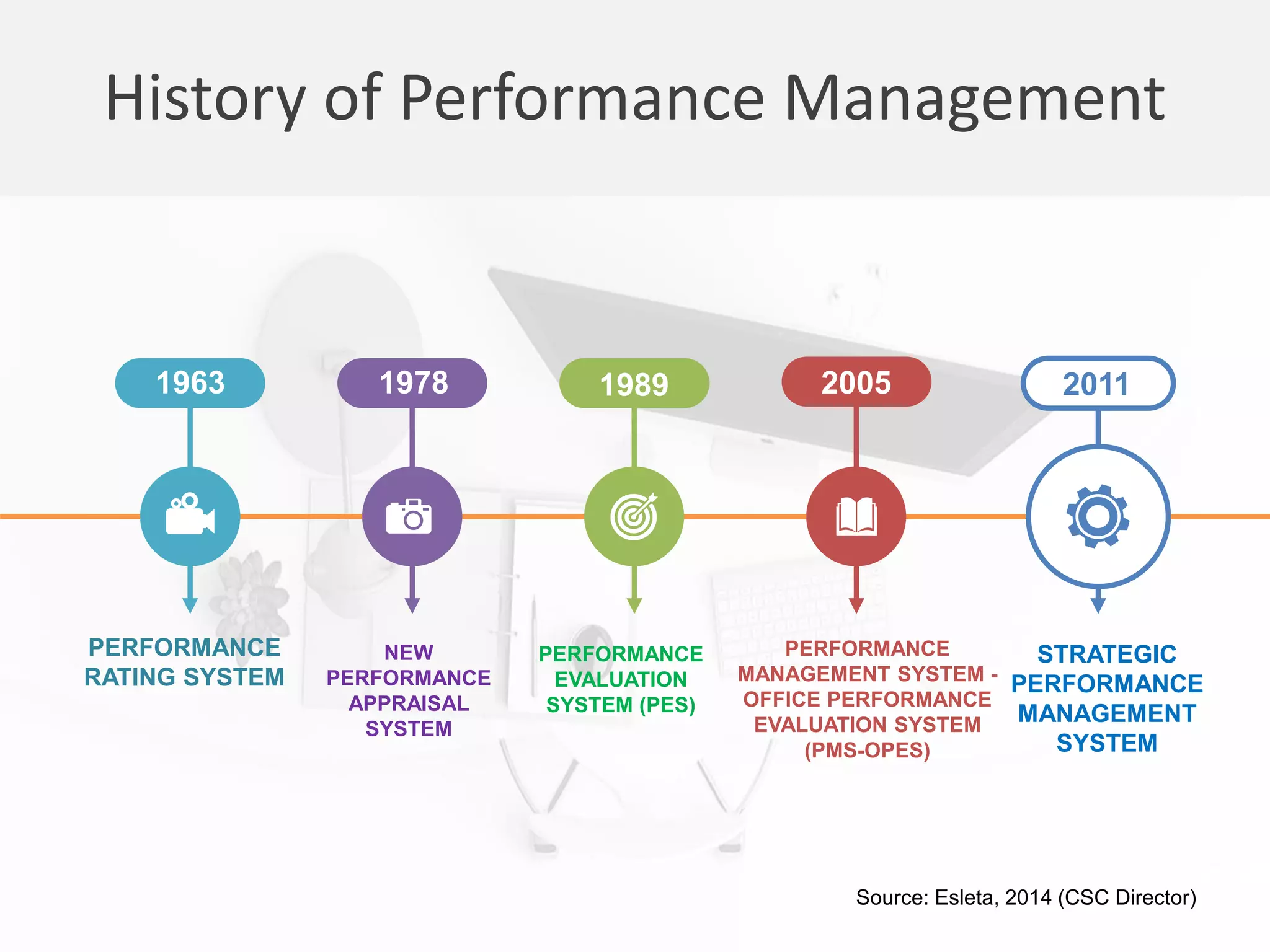 Performance Management System | PDF