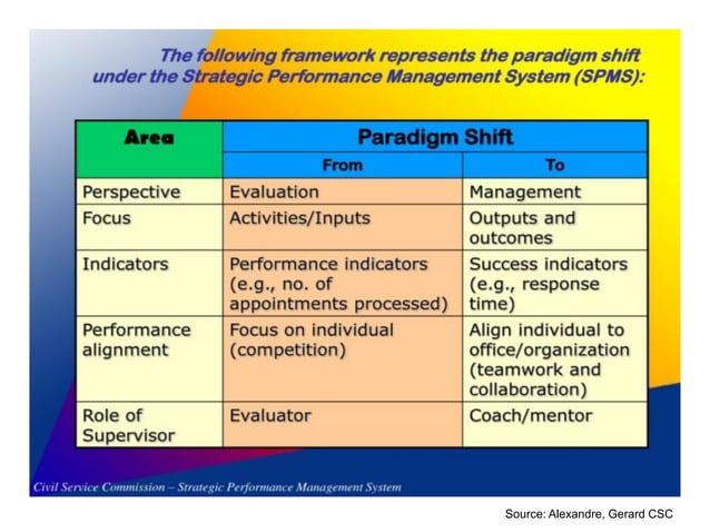 Performance Management System | PDF | Human Resources | Business